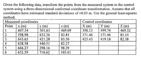 Solved Given The Following Data Transform The Points From Chegg