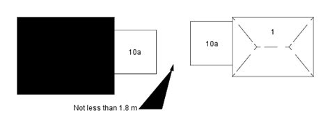 Part 92 Fire Separation Of External Walls Abcb