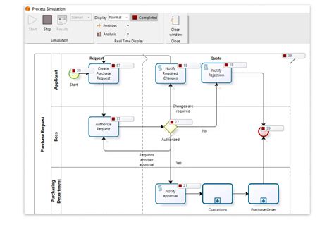 Business Process Simulation Drive Continuous Improvement