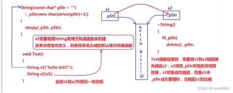 C实现一个自定义字符串类（string）c自定义string Csdn博客