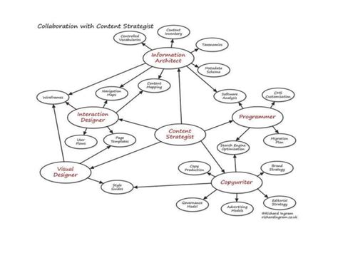 Cs 101 Branded Content Ppt