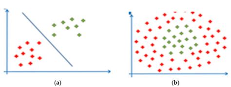 Breast Cancer Diagnosis Using A Novel Parallel Support Vector Machine