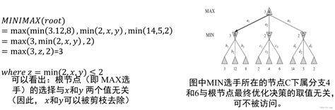 Mooc《人工智能：模型与算法》笔记 Chapter 2人工智能模型与算法 Mooc Csdn博客