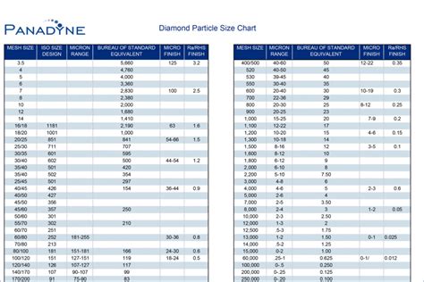 Sieve Conversion Chart Pdf Units Of Measurement Business 43 Off
