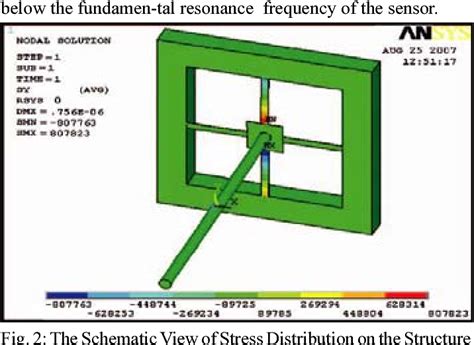 Figure 1 From Design And Simulation Of Piezoresistive Mems Accelerometer Semantic Scholar
