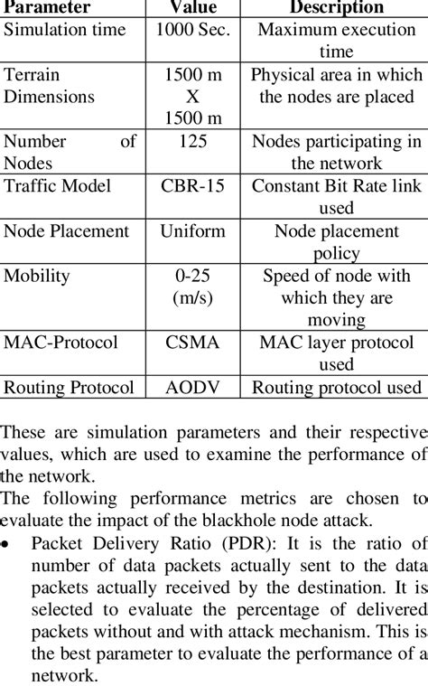 simulation parameter download table