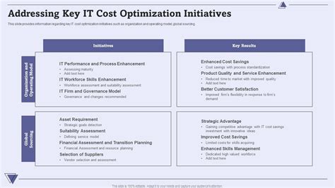 Cio For It Cost Optimization Techniques Addressing Key It Cost