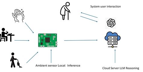A Multimodal Dangerous State Recognition And Early Warning System For