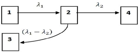 A Graph Of The Decision Model For An Average Companys Customer Source