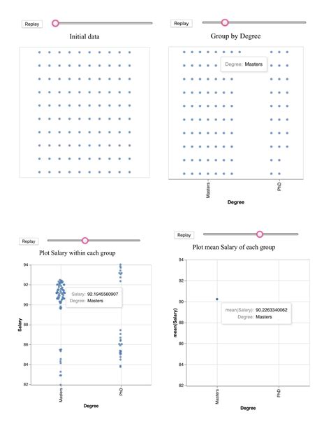Add Data Point Information On Hover · Issue 46 · Microsoftdatamations · Github
