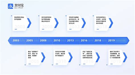 时间轴