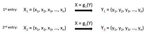 Regression How To Model Multiple Inputs To Multiple Outputs Cross