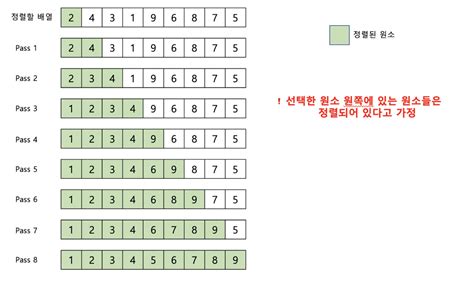 정렬sorting 알고리즘