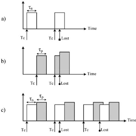 Pdf An Improved Formula For Dead Time Correction Of G M Detectors