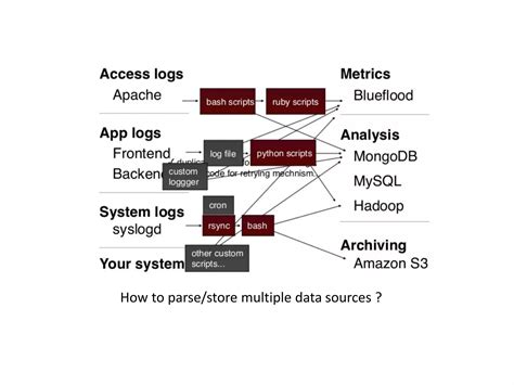 Fluentd And Docker Monitoring Pdf