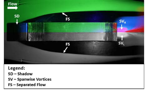 Spanwise Flow Pattern Over The Articulated Lorry Model Download
