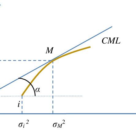 Graphical Presentation Of The Efficient Frontier Download Scientific Diagram