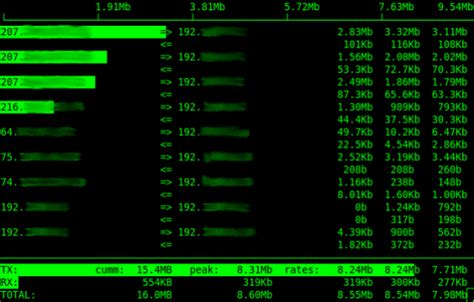 Sort Processes By Network Usage On Linux Baeldung On Linux