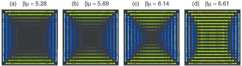 Color Density False Color Plots Of Confined Structures In The Case κ
