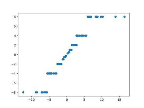 quantization 1 知乎
