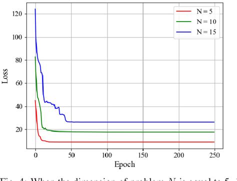 Figure 1 From Path Smoothing Through Learning To Optimize Semantic