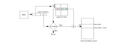 Solved Programming Problem Segmentation Write A Simple