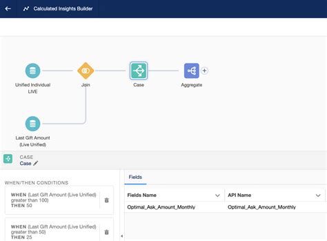 Steps To Unified Data For Personalized Marketing With Salesforce Data Cloud And Marketing