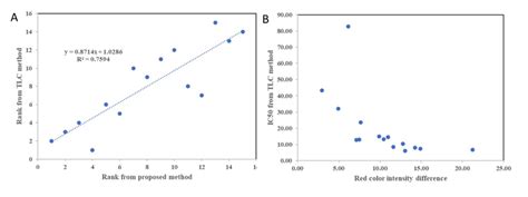 fig s12 a the correlation plot between the ranking of vsec red color download scientific