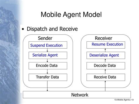 Ppt Lecture 13 Mobile Agents Powerpoint Presentation Free Download Id3728437