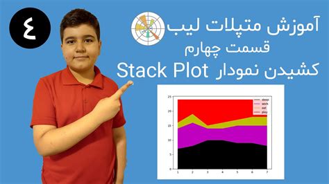 آموزش مت پلات لیب قسمت چهارم رسم نمودار پای استک پلات Stack Plot همراه با علی رحمانی Youtube