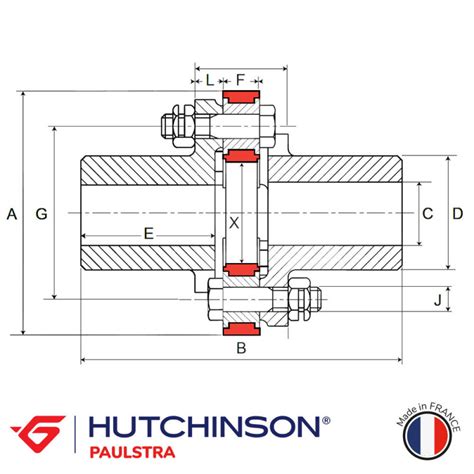 Accouplement Elastique Se153 Solutions Elastomères