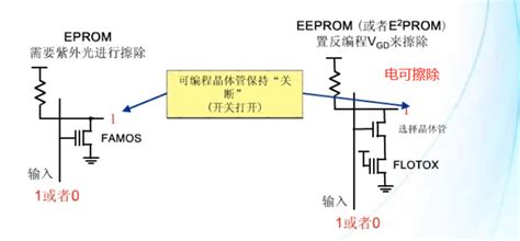 Fpga学习01基础知识（有点劝退，心灵弱小者勿入）fpga入门资料 Csdn博客