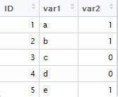 R Create Sample Dummy Data
