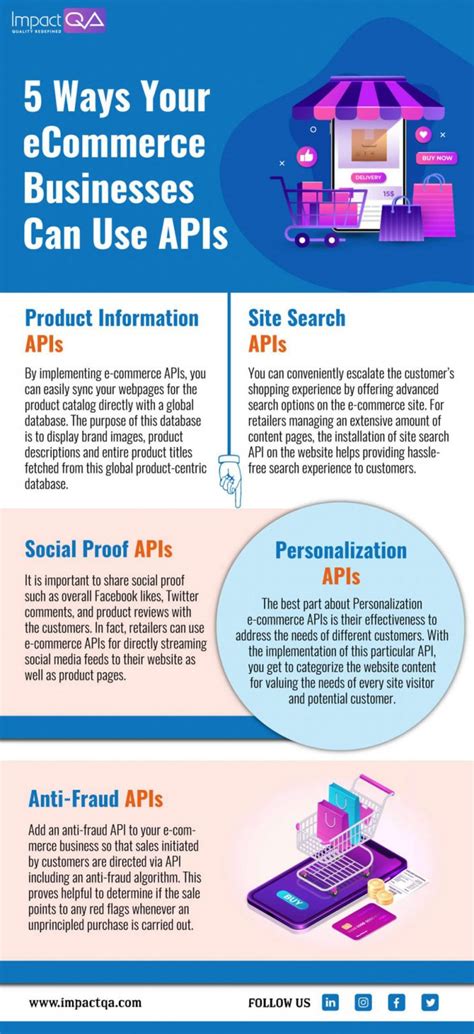 5 Ways Your Ecommerce Businesses Can Use Apis Impactqa