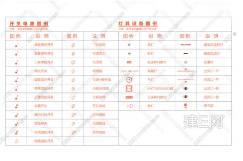 开关插座灯具图例 施工图下载 施工图开关插座灯具图例 下载 施工图开关插座灯具图例 免费下载 建e室内设计网