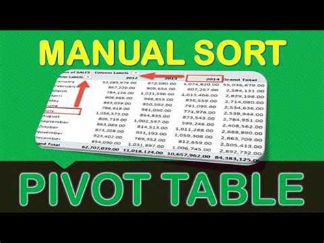 Sort An Excel Pivot Table Manually MyExcelOnline