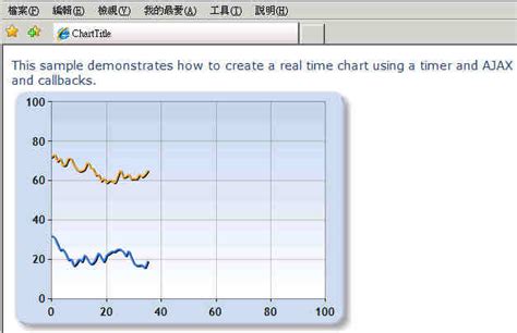 微软发布net平台免费的图表chart控件 转载 免费 Winform Chart 组件 Csdn博客