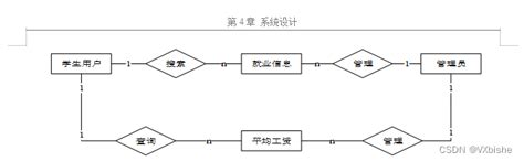 （附源码）django学生就业管理系统 毕业设计24237 Csdn博客