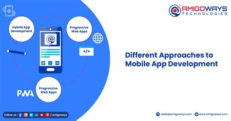 Steps To Build Most Effective Cross Platform Mobile App Development