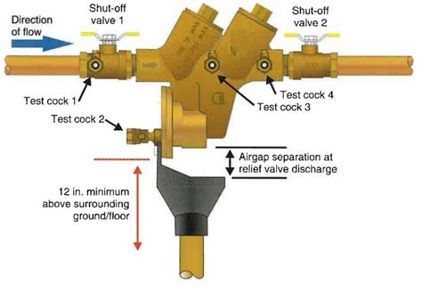 Backflow Prevention City Of Kirkland