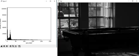 opencv python 图像增强（线性变换，直方图正规化，伽马变换，全局直方图均衡化，限制对比度的自适应直方图均衡化） cv2直方图正规