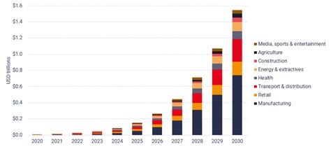 How Mobile Operators Can Build Winning 5g Business Models Stl Partners