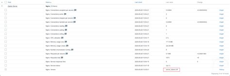 Configure Nginx Monitoring On Zabbix 5 0 Umount Blog