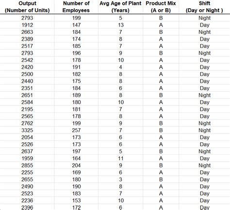 Solved A Local Manufacturing Firm Which Produces Two Chegg Com