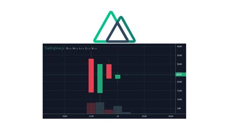 nuxt js ライブラリ「trading vue js」をインストールして株価チャートを実装する mebee