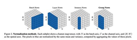 【ai深究】批归一化（batch Normalization）在cnn中的推导——全网最详细全流程详解与案例（附详尽python代码演示