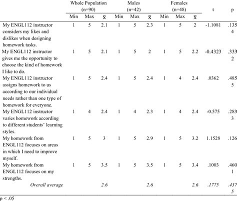 Homework Addressing Individual Babes Download Scientific Diagram