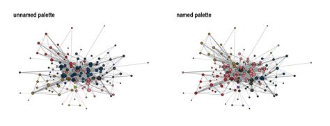 Basics Of Ggraph R For Social Network Analysis