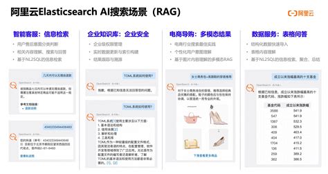 阿里云 Ai 搜索方案解读：大模型驱动下的智能搜索，助力企业数字化转型阿里云搜索 Csdn博客