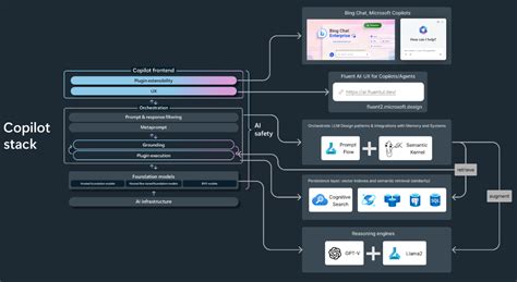 Building A Robust Security Model For Copilot Long View Systems